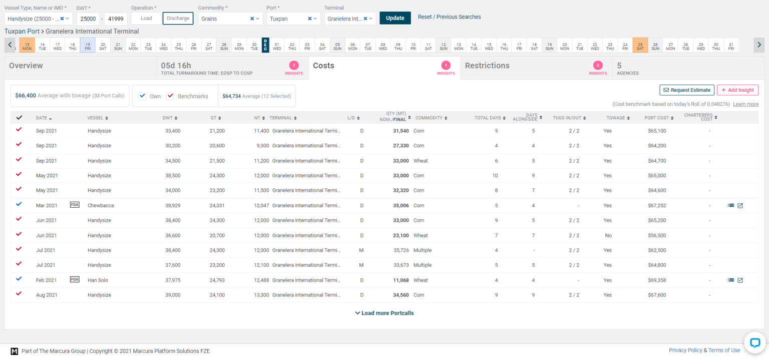 Manage time and risk in port | Estimate port costs | PortLog