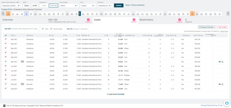 Manage time and risk in port | Estimate port costs | PortLog