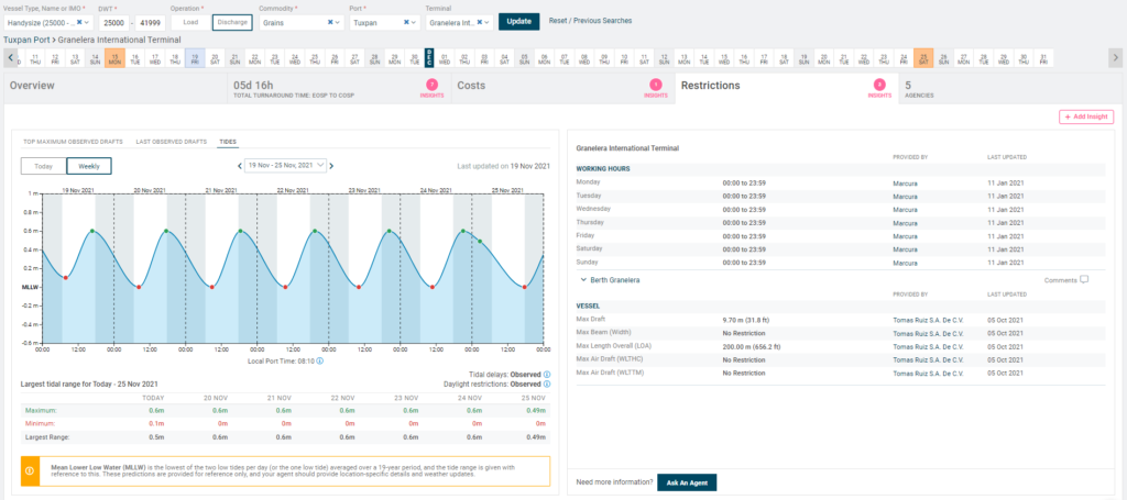 Manage time and risk in port | Estimate port costs | PortLog