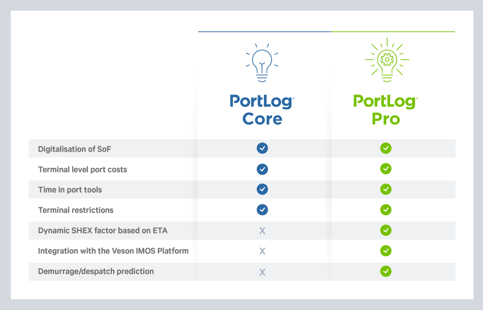 About PortLog - PortLog