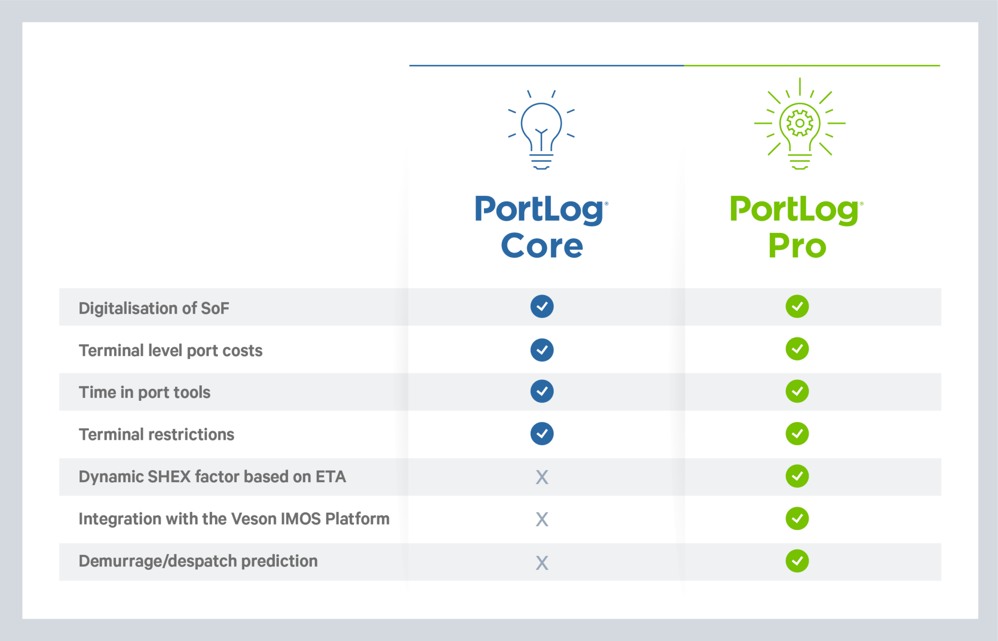 About PortLog - PortLog